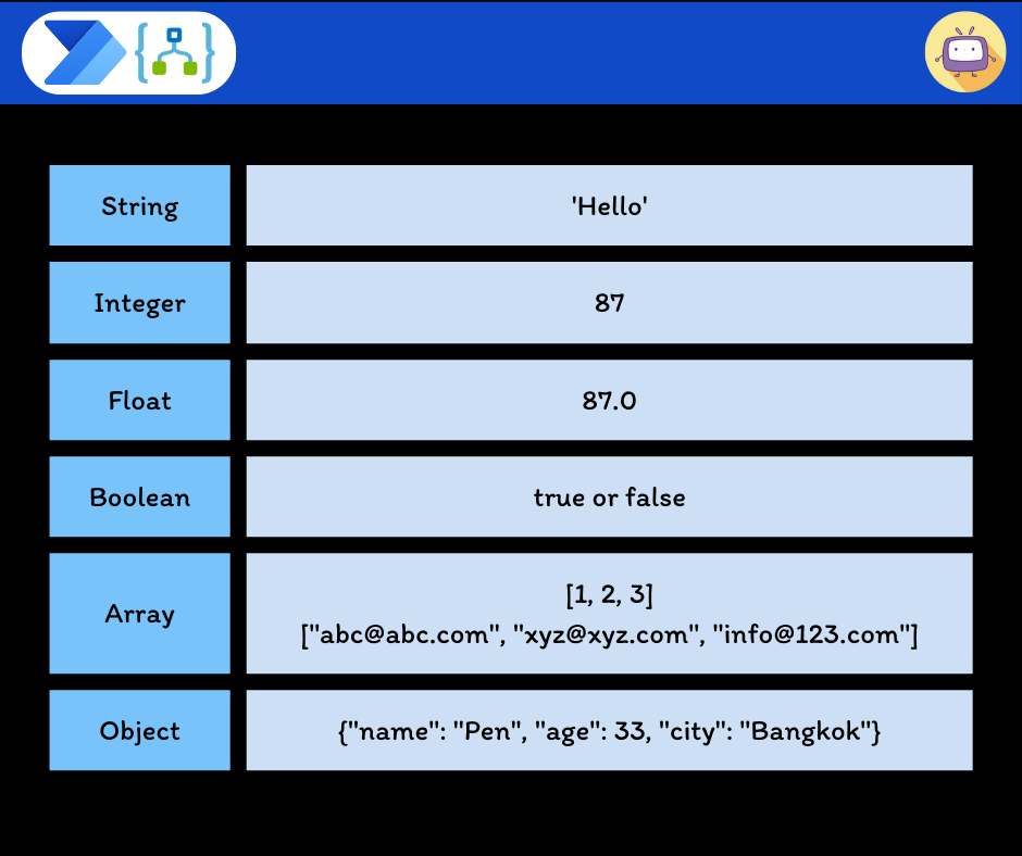 Expression function – PenBot_RPA