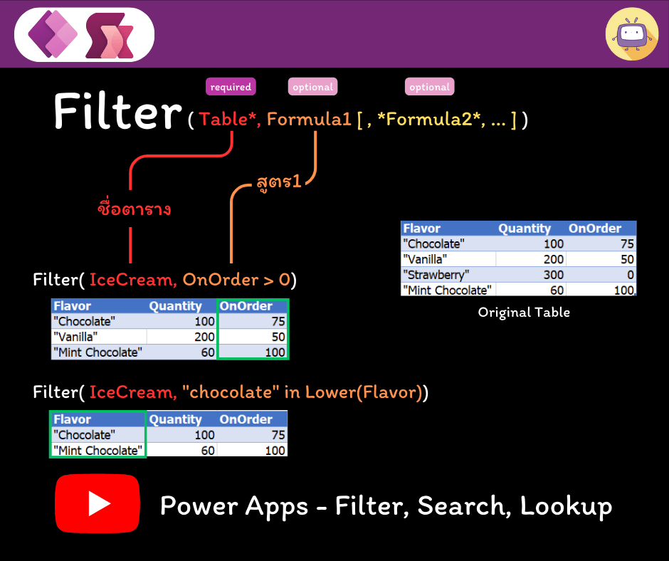 Power Fx – PenBot_RPA